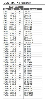 Yacht Zen Again: HF/SSB DSC Routine Calling with Icom M801E/M802