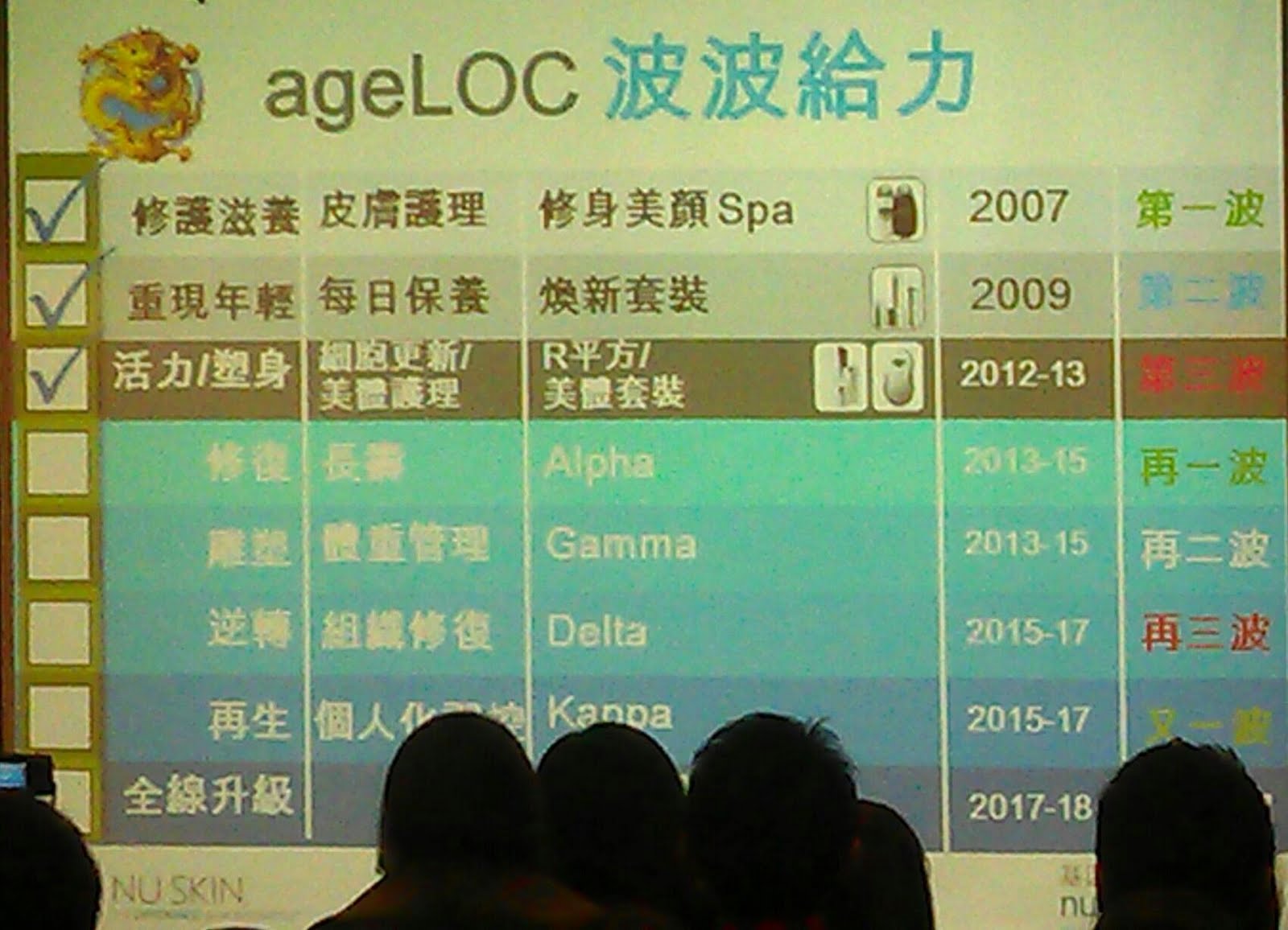 Anti-aging supplement