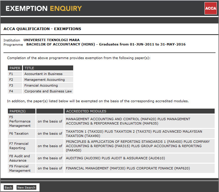 Apa itu ACCA Exemption? ~ Gaun Yersel