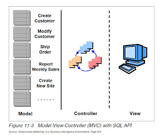 sharing: Example of Model View Controller - MVC with SQL API