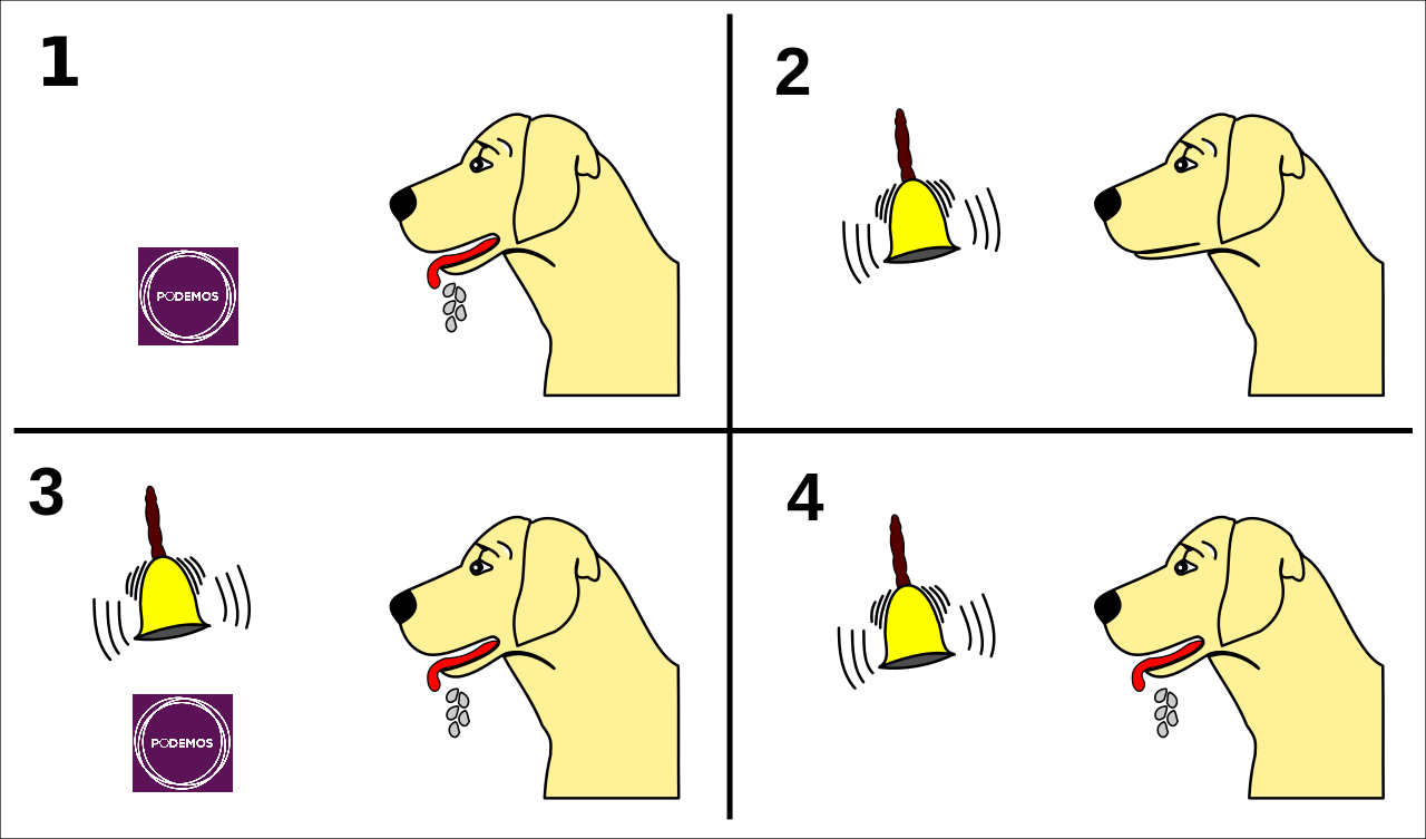 FORO INFIERNO: EXPERIMENTO FORO INFIERNO: LO DEL PERRO DE PAVLOV ...