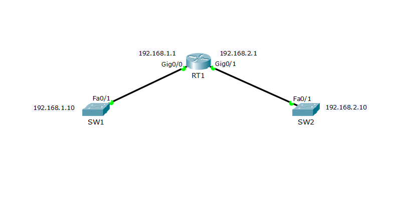 Gan~San: Link Layer Discovery Protocol (LLDP)