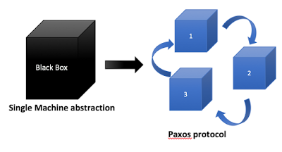 Insight into Inter-Networking and Distributed Systems: Sharding in Distributed Systems