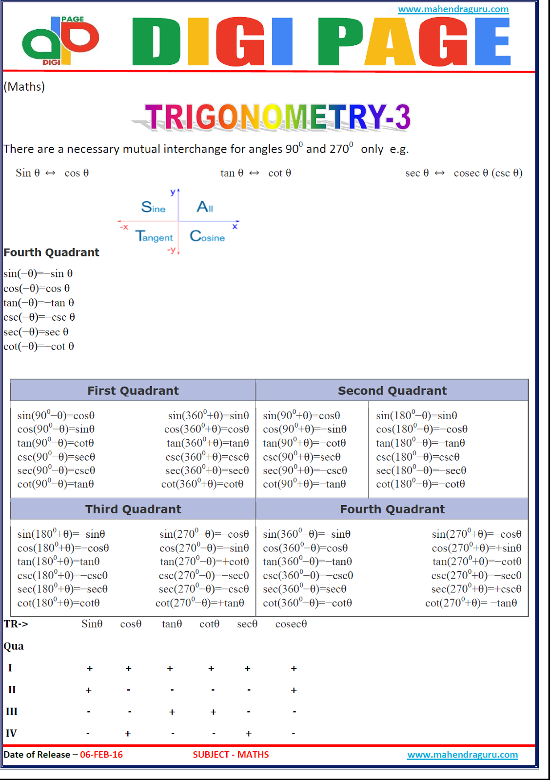 Digi Page - Maths - 06.02.2016