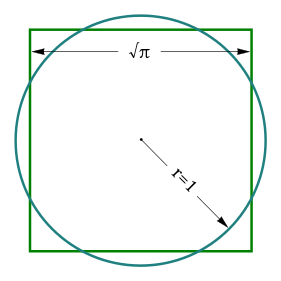 Selamat Hari Pi (π) ! Inilah beberapa Rumus - rumus dari Konstanta Pi ...