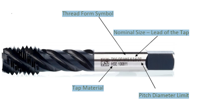 AN INTRODUCTION TO THREAD TAPS