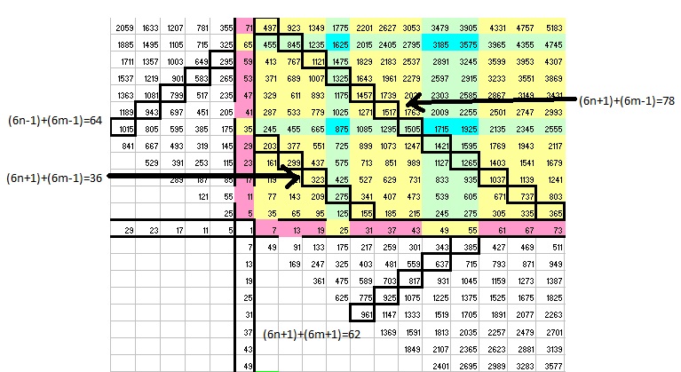 Prime Numbers: The n-factor grid: twin primes, Polignac primes and the ...