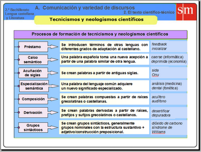 Fernanda Victoria Villegas: TECNICISMOS Y NEOLOGISMO