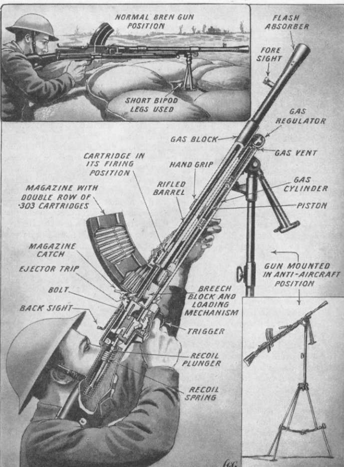 welcome to the world of weapons: Bren