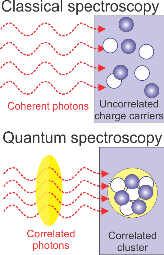 2Physics: Dropleton – The New Semiconductor Quasiparticle