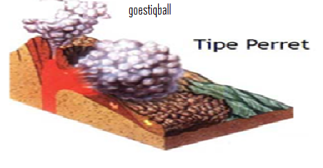 Tipe-Tipe Letusan Gunung Berapi Lengkap - Dhika-Share