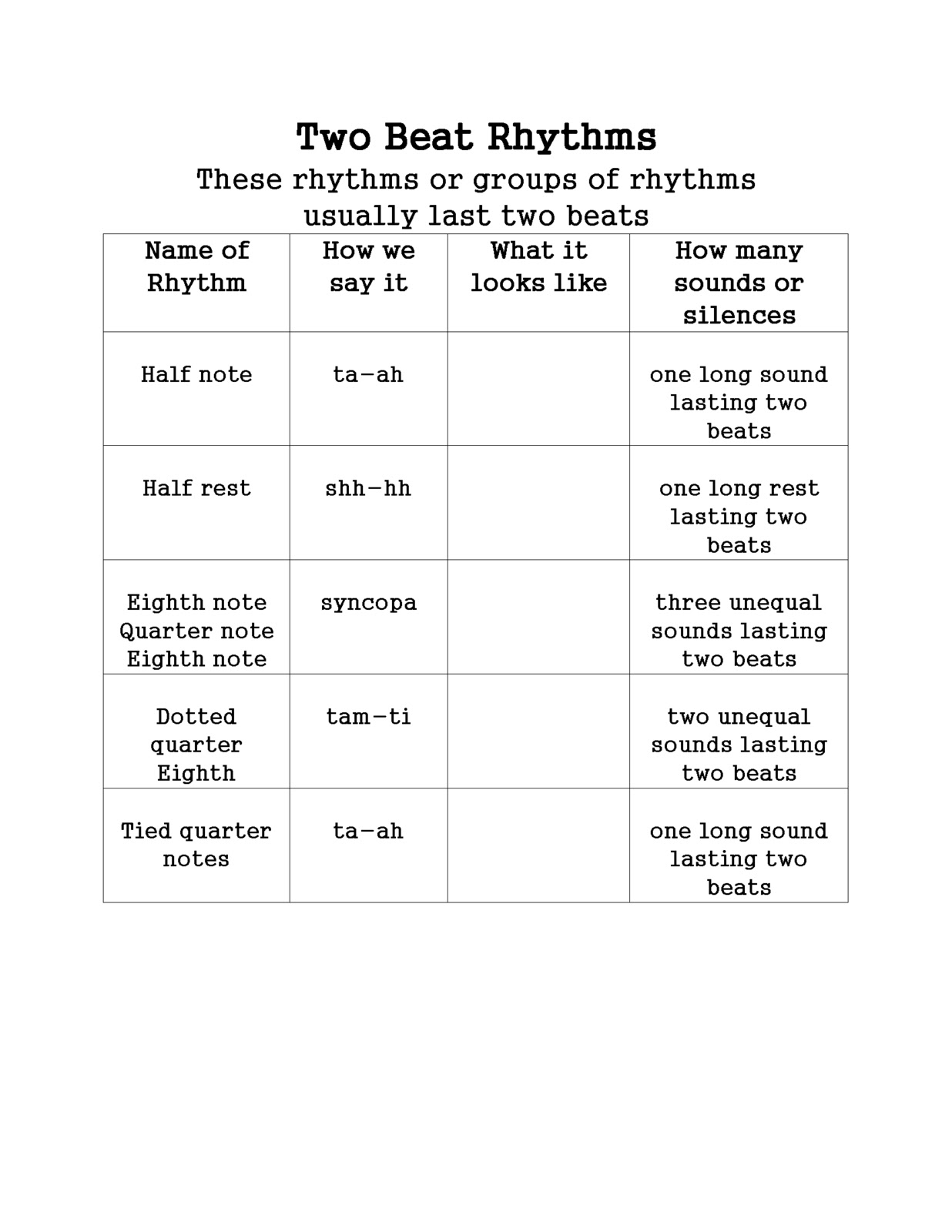 The Sweetest Melody: Free Rhythm Pages - for Interactive Notebook