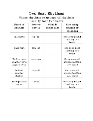 The Sweetest Melody: Free Rhythm Pages - for Interactive Notebook