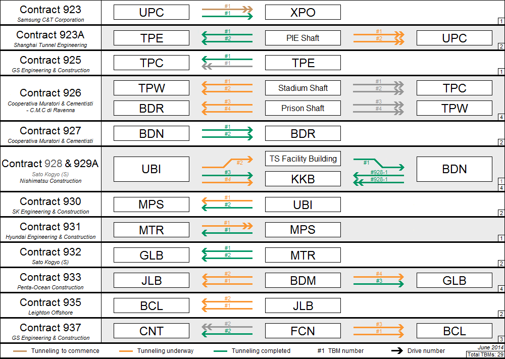 Downtown Line Construction: Stage 3 breakthroughs