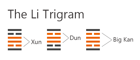 The Eight Trigrams