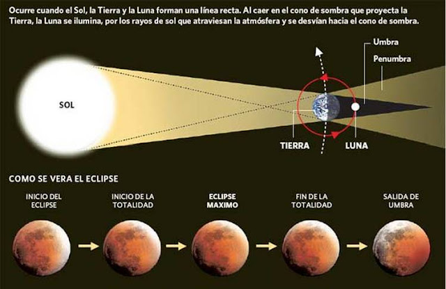 Y UNA TIZA AL CIELO: Eclipse total de Luna (28 de septiembre) Y UNA TIZA AL CIELO: Eclipse total de Luna (28 de septiembre)
