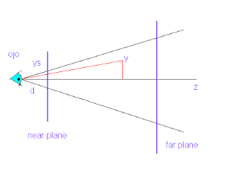 poke53265: Derivar la Matriz de Proyeccion