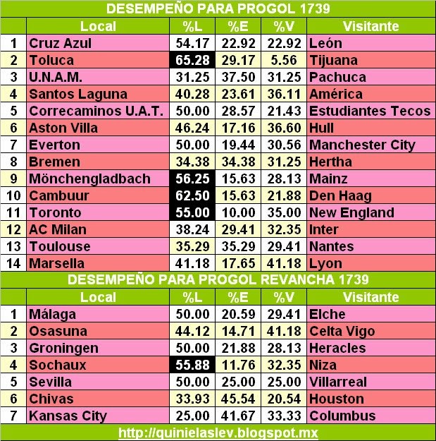 Quinielas.lev: Quiniela Progol y Revancha 1739