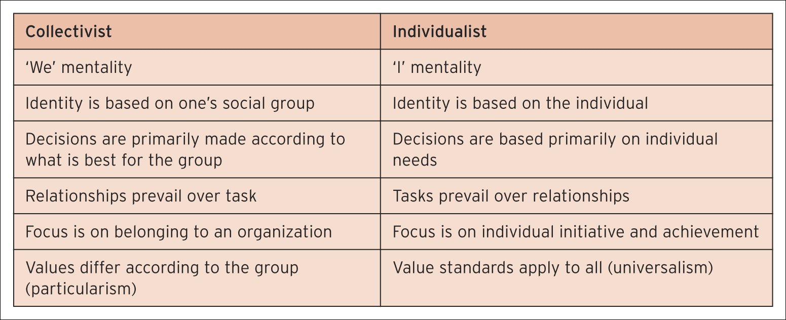 Strategic Management: Dimensions of culture in business