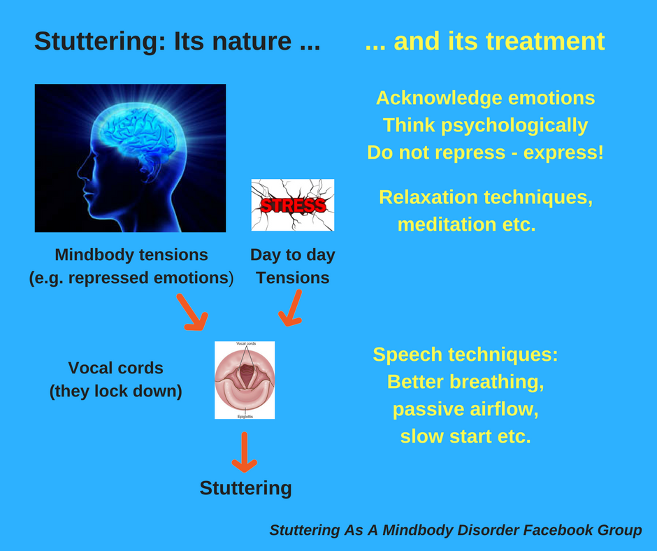 StutterSense: My current view of stuttering - and its treatment