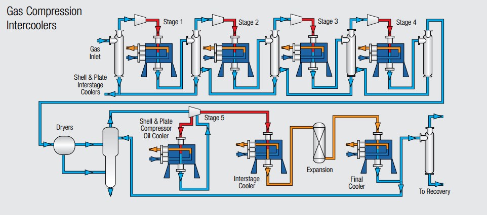 Midstream/ Downstream Processing Schemes