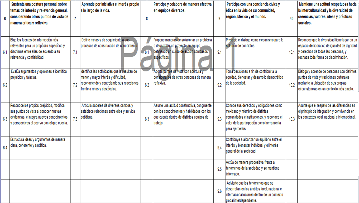 Competencias : Cuadro de competencias