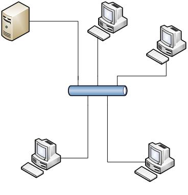 Desain Jaringan Komputer - Mikamerah Blog