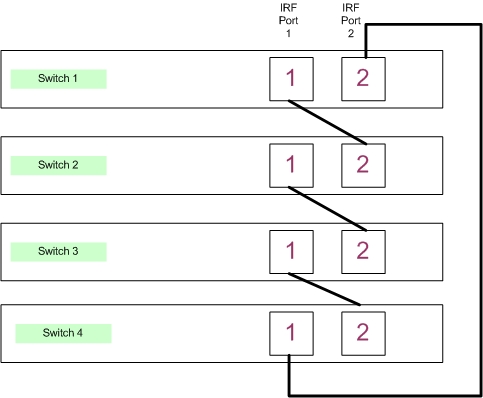 cciejourney: Stacking on H3c S5500