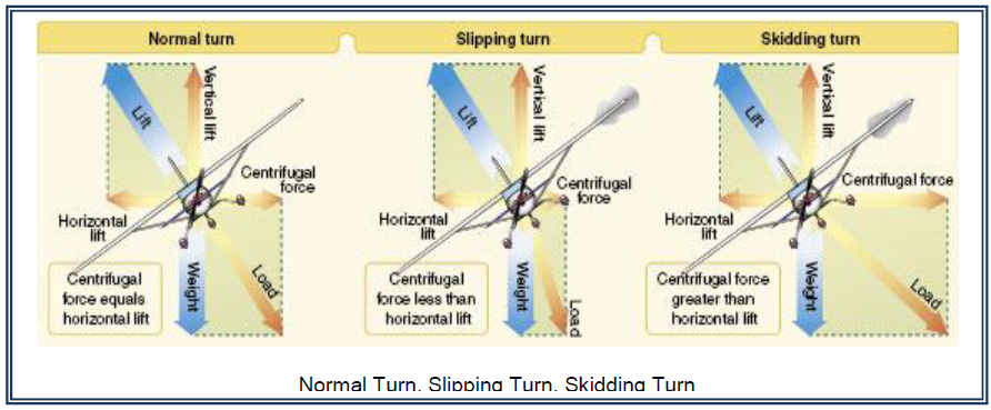 Instrument, Elektrik Dan Radio Pesawat Terbang: TURN & BANK INDICATOR ...
