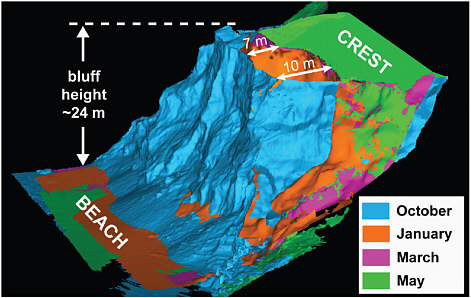 Knk Series: How Are We Changing the Physical Environment of Earth’s ...