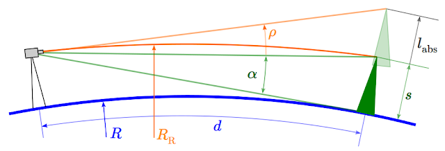 62. The Bedford Levels experiment proved things did not disappear over ...