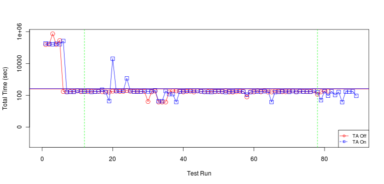 2012-08-31: Benchmarking LANL's SiteStory
