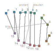 ¿Como ves los colores? ~ CENTRO OPTICO ORTOPECIO ALCALA