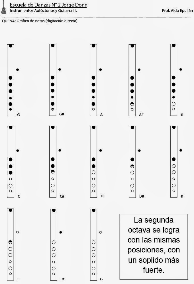 Material para descargar...........: Notas de la Quena