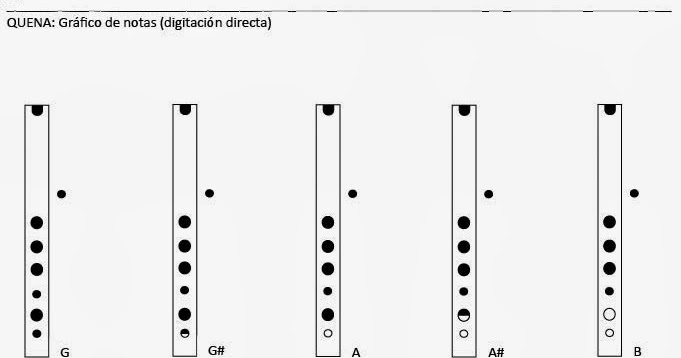 Material para descargar...........: Notas de la Quena