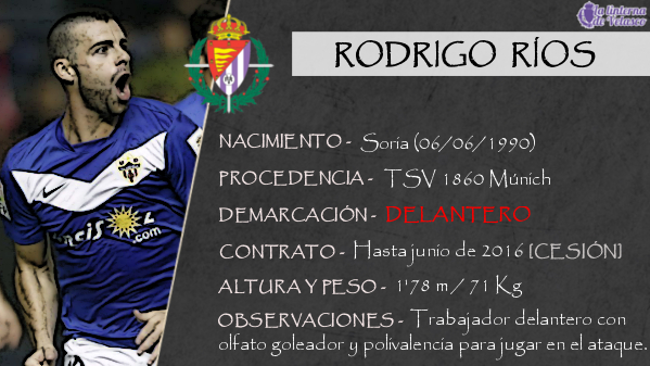 ¿Quién es Rodri Ríos? - Pucela Fichajes