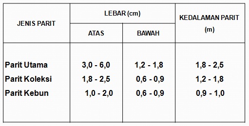 Setora nitens: PEMBUKAAN LAHAN PADA AREAL LAHAN GAMBUT