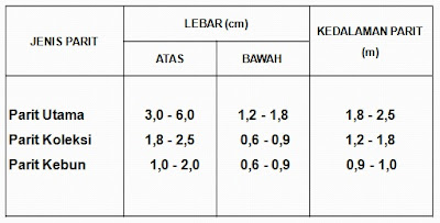 Setora nitens: PEMBUKAAN LAHAN PADA AREAL LAHAN GAMBUT