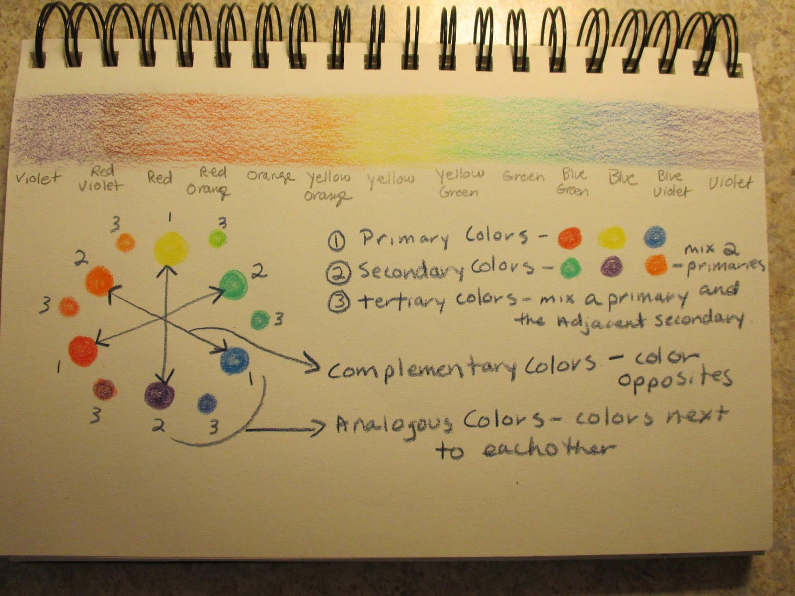 Creativity Transforms: Art Basics: Colored Pencils