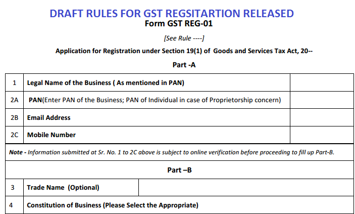 GST -DRAFT REGISTRATION RULES | SIMPLE TAX INDIA