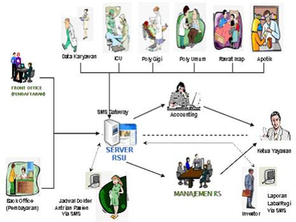 Njiii: HOSPITAL INFORMATION SYSTEM (HIS)