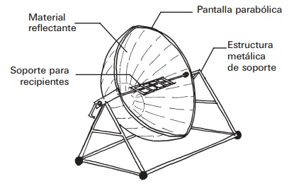 ¿Como crear una estufa solar?: ¿QUE ES UNA ESTUFA SOLAR?