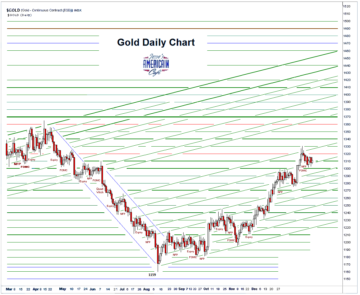 Jesse's Café Américain: Stocks and Precious Metals Charts - Weimar ...