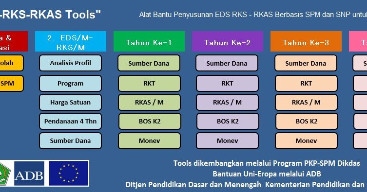 Download Aplikasi Pembuatan EDS RKS dan RKAS Milik SPM Dikdas Kemdikbud ...