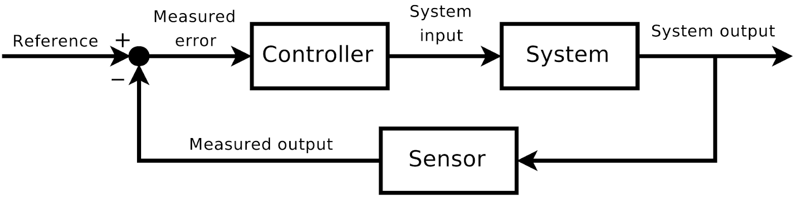 Fly-By-Wire Flight Control system - Aircraft Nerds