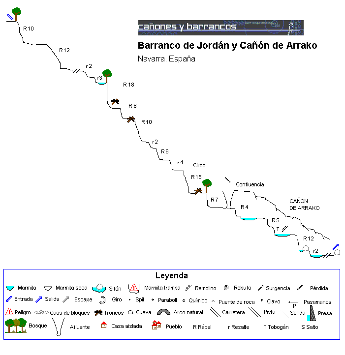 .masalladelreinodelosbuitres: BARRANCO JORDAN Y ARRAKO
