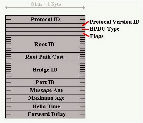 SC Labs | Networking notes (CCNA R/S, CCNA Sec, CCNP R/S, VMWare): CCNP ...