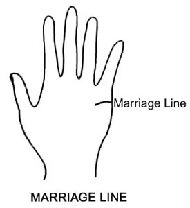 Marriage Line In Palmistry ~ INDIAN PALM READING | HAST REKHA GYAN