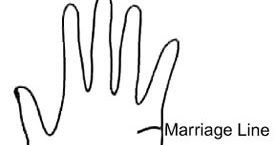 Marriage Line In Palmistry ~ INDIAN PALMISTRY | PALM READING | HAST ...