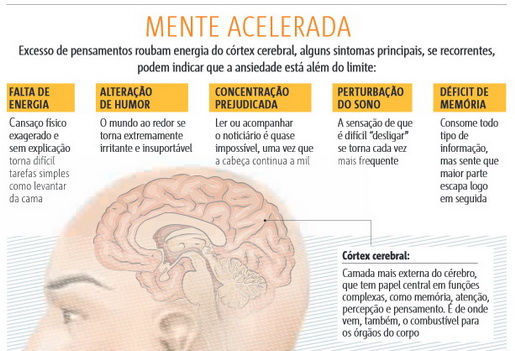 Dialólogo em Saúde Mental: Síndrome do pensamento acelerado